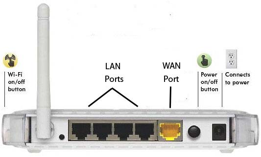 192.168.1.1 wireless router setting and configuration steps - 192.168.1 ...